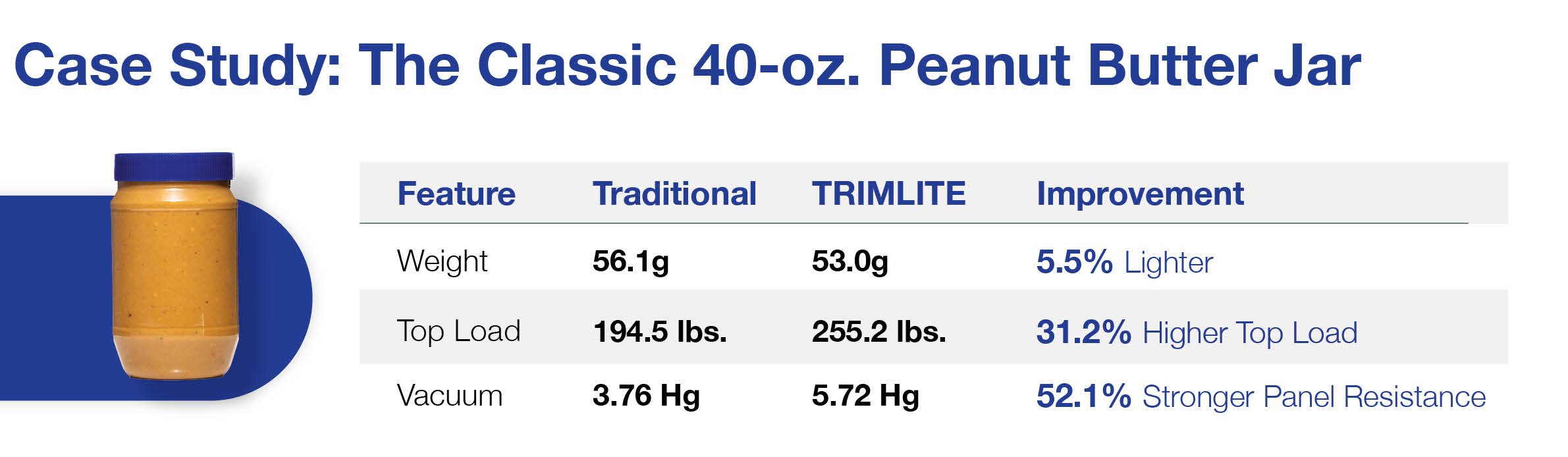RING Container Technologies