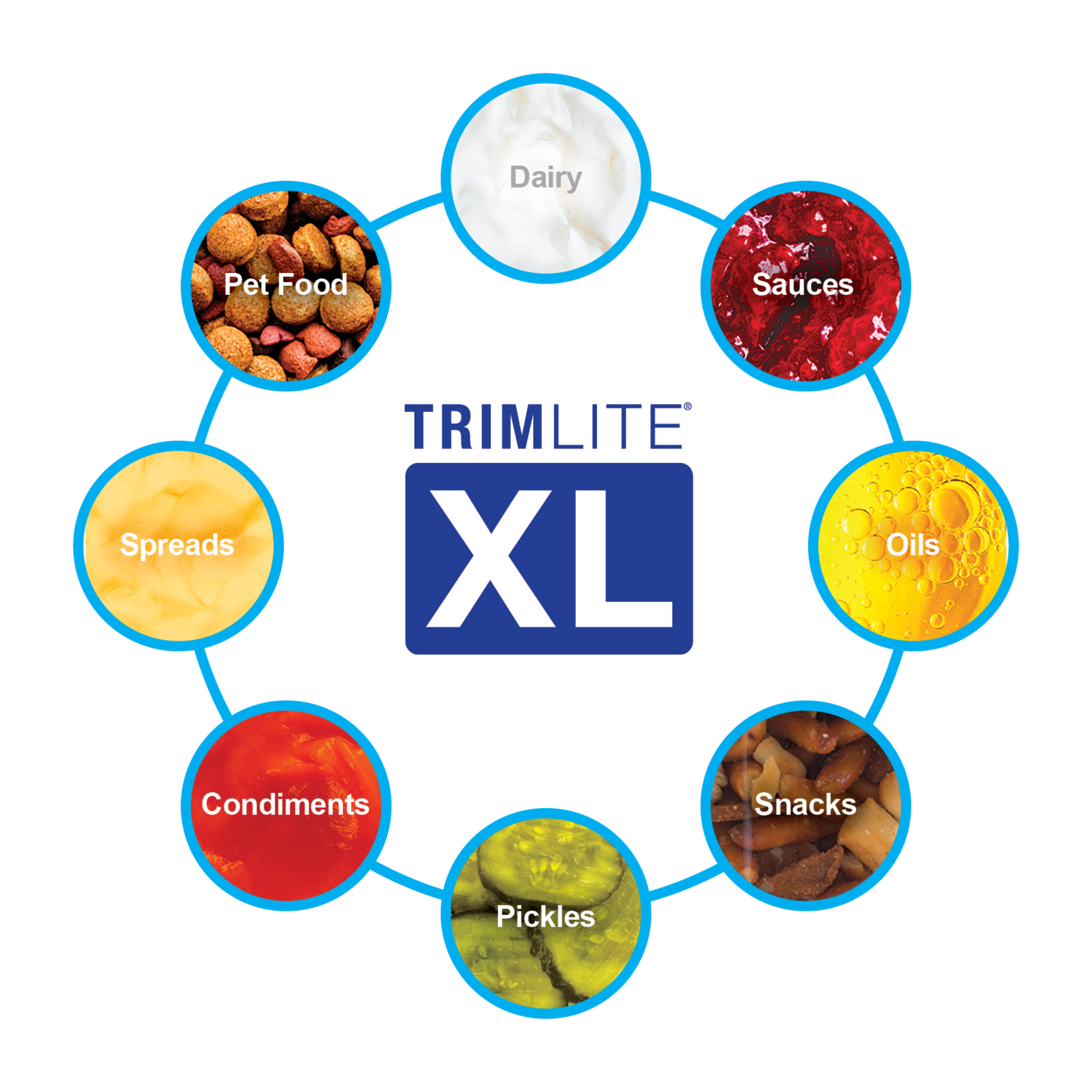 RING Container Technologies