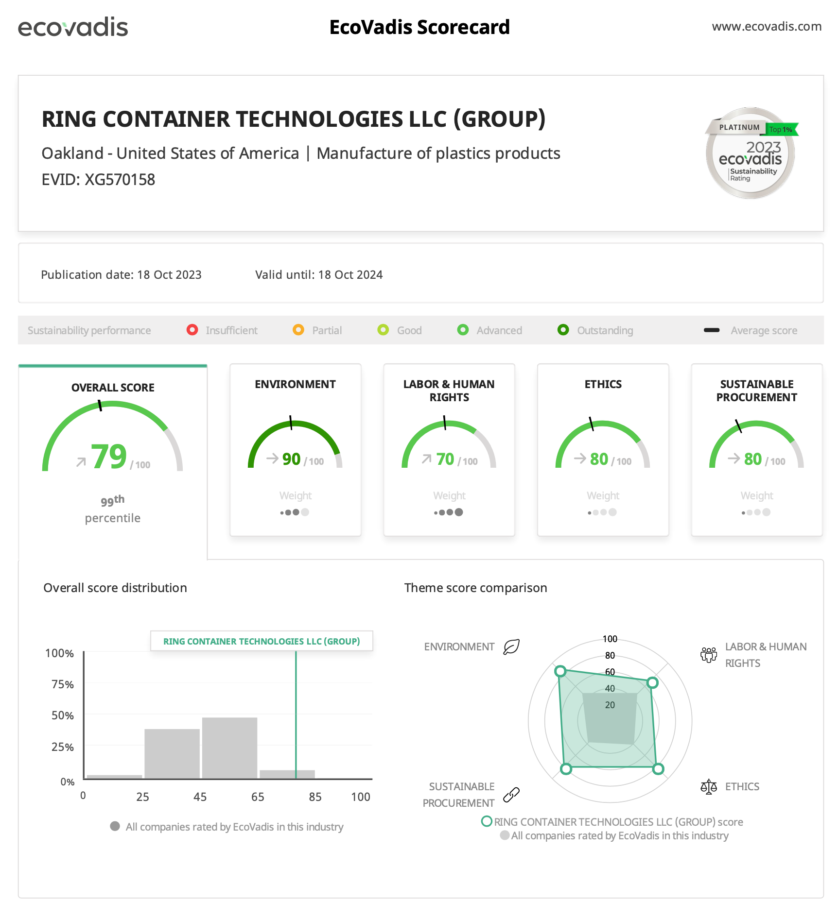 RING Container Technologies